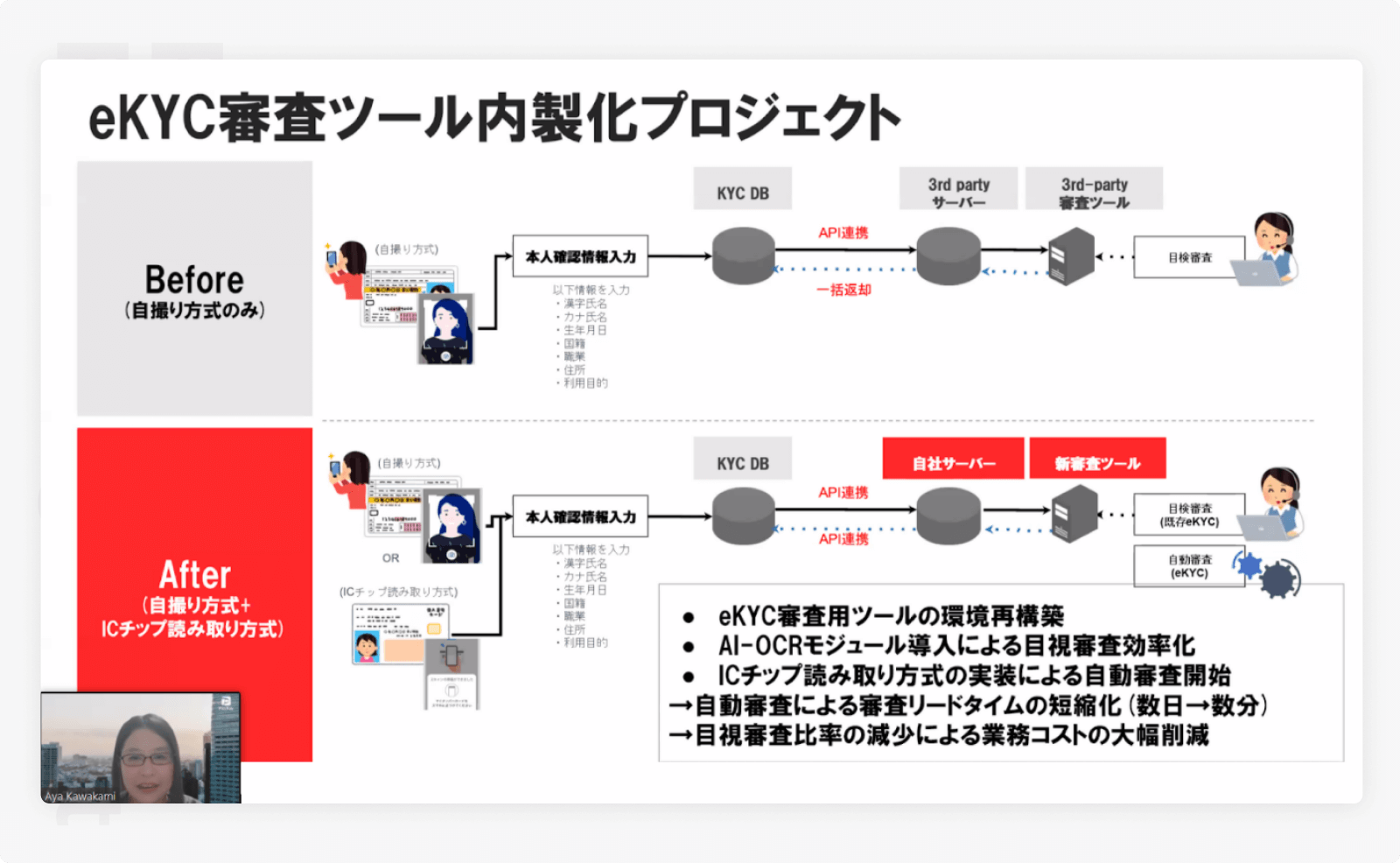 イベントレポ！PayPay採用の日 エンタープライズITエンジニア（Java・AWSエンジニア） | PayPay Inside-Out