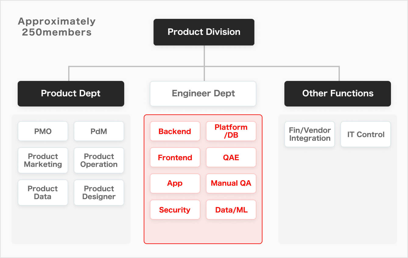Tech Talks vol.11 – Senior Tech Managers (Part 1 of 2) | PayPay Inside-Out