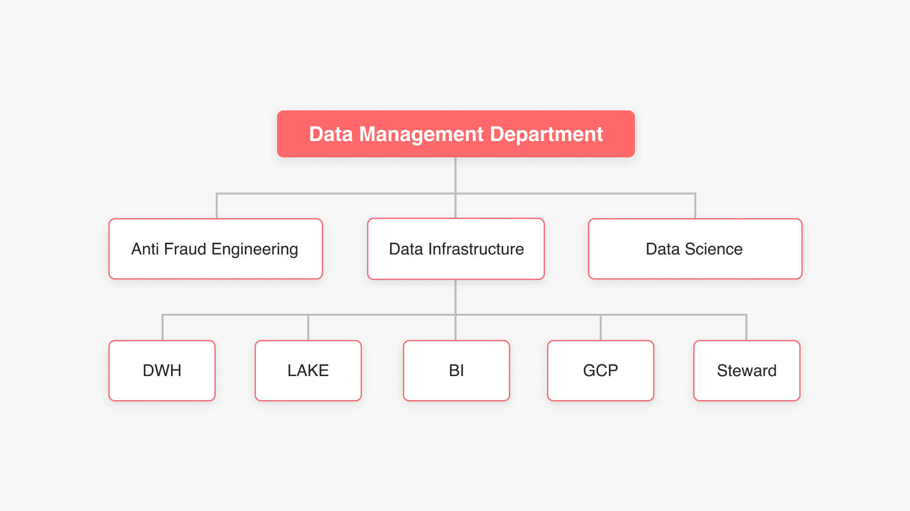 PayPay Data Engineer – Creating an Environment for Leveraging Data ...