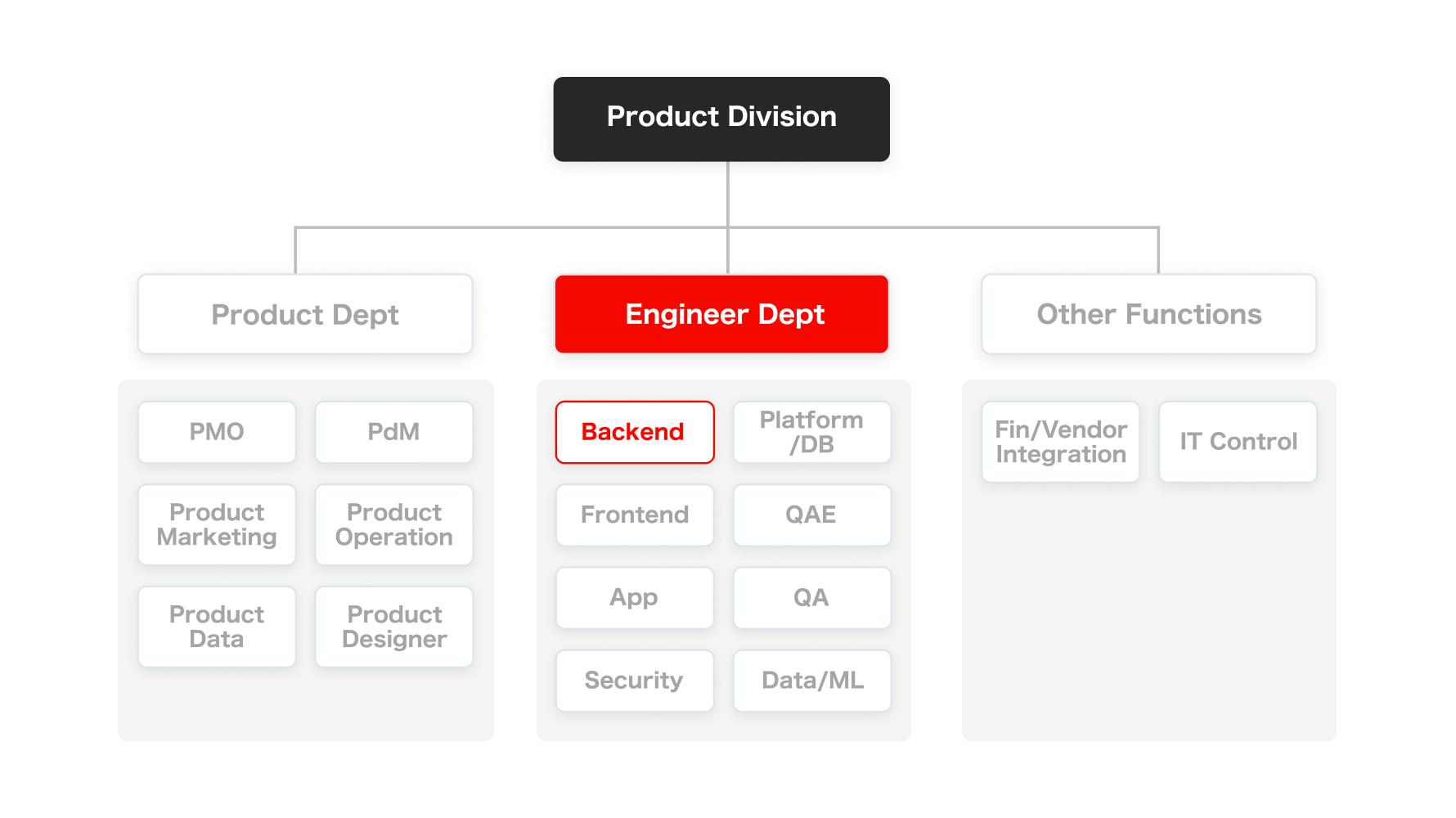 Tech Talks vol.6 – User Module | PayPay Inside-Out
