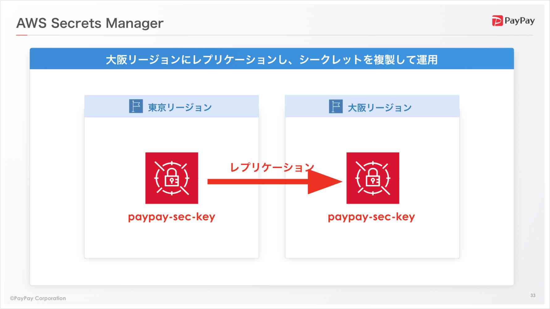 AWS Summitに出展・登壇しました！ | PayPay Inside-Out