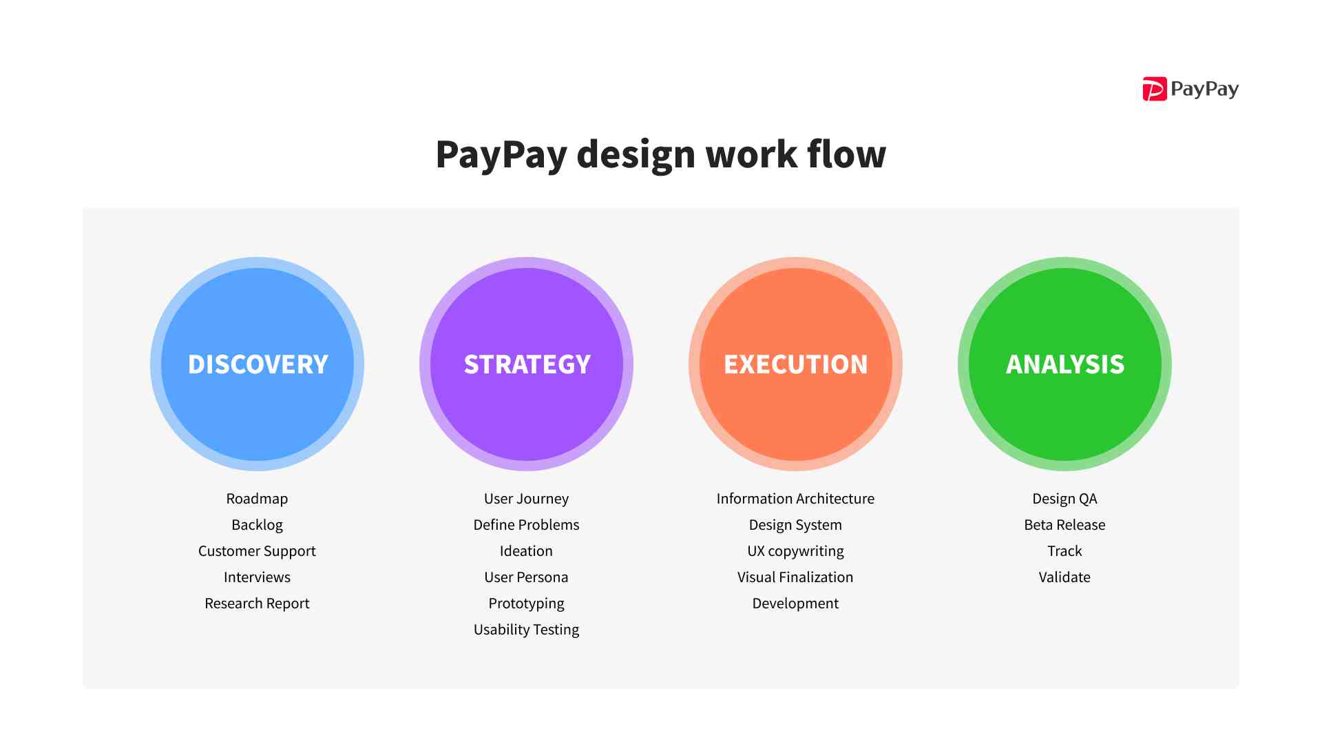 Design at PayPay : Event Report vol.1 | PayPay Inside-Out