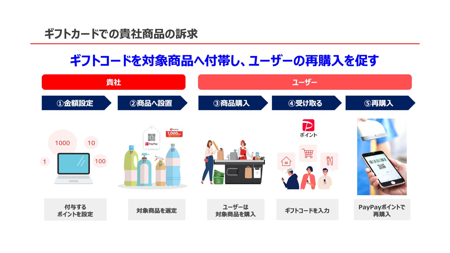 PayPayポイントを活用した販促サービスで、新しい価値を創るポイント営業 | PayPay Inside-Out