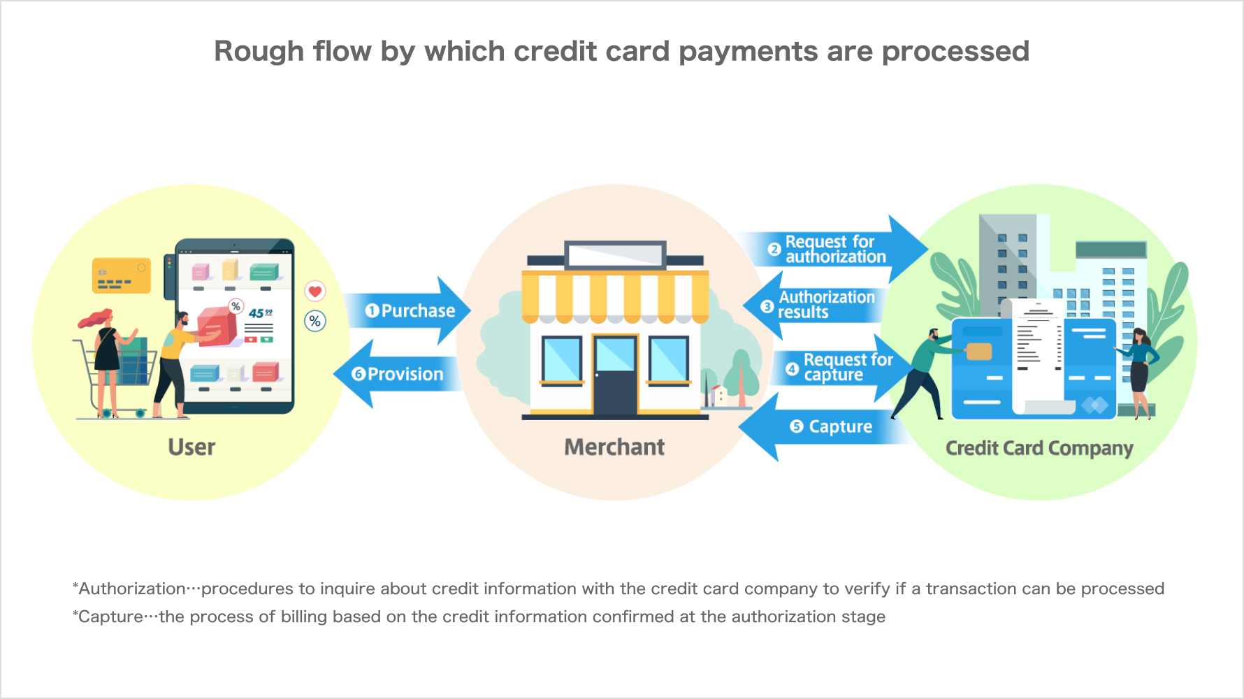 Challenging the Limits of Credit Cards with User Feedback: The ...