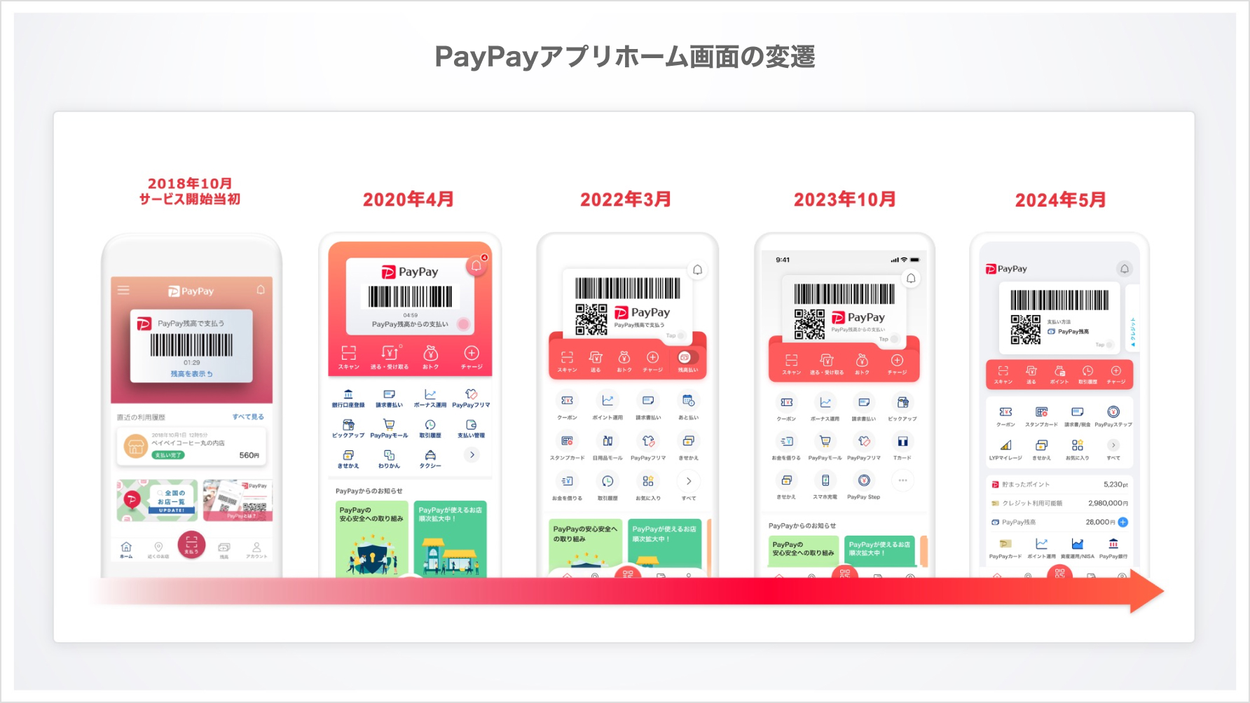 メンバーを一流に育て、 ユーザーファーストで最強なプロダクト開発組織を目指すPdM | PayPay Inside-Out
