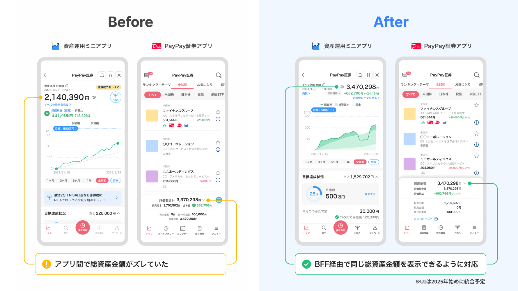 Tech Talks vol.45 – PayPay証券を支えるエンジニアたち | PayPay Inside-Out
